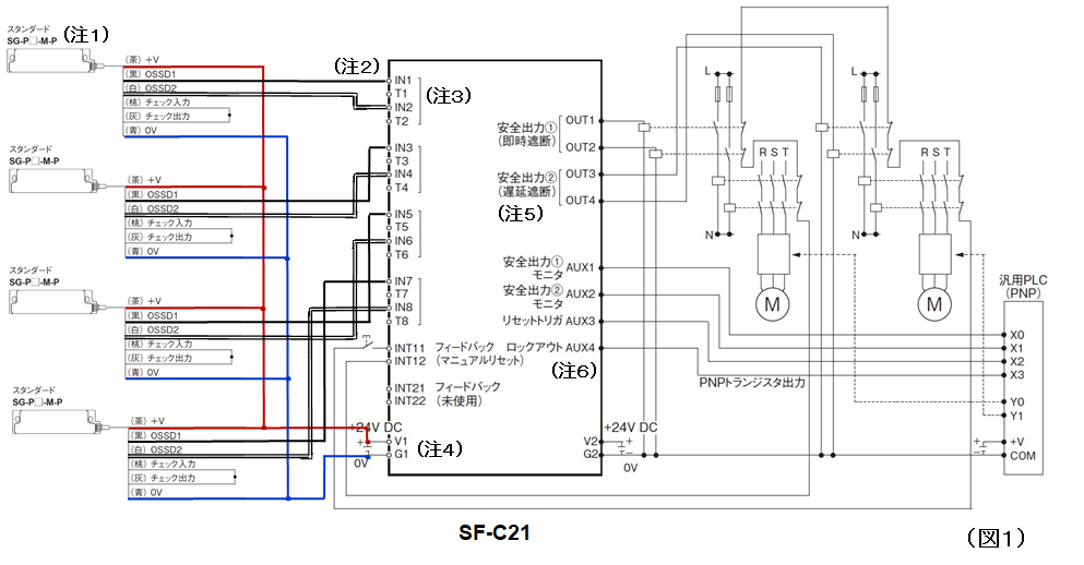 SG-PとSF-C21を使用します。配線と設定は？